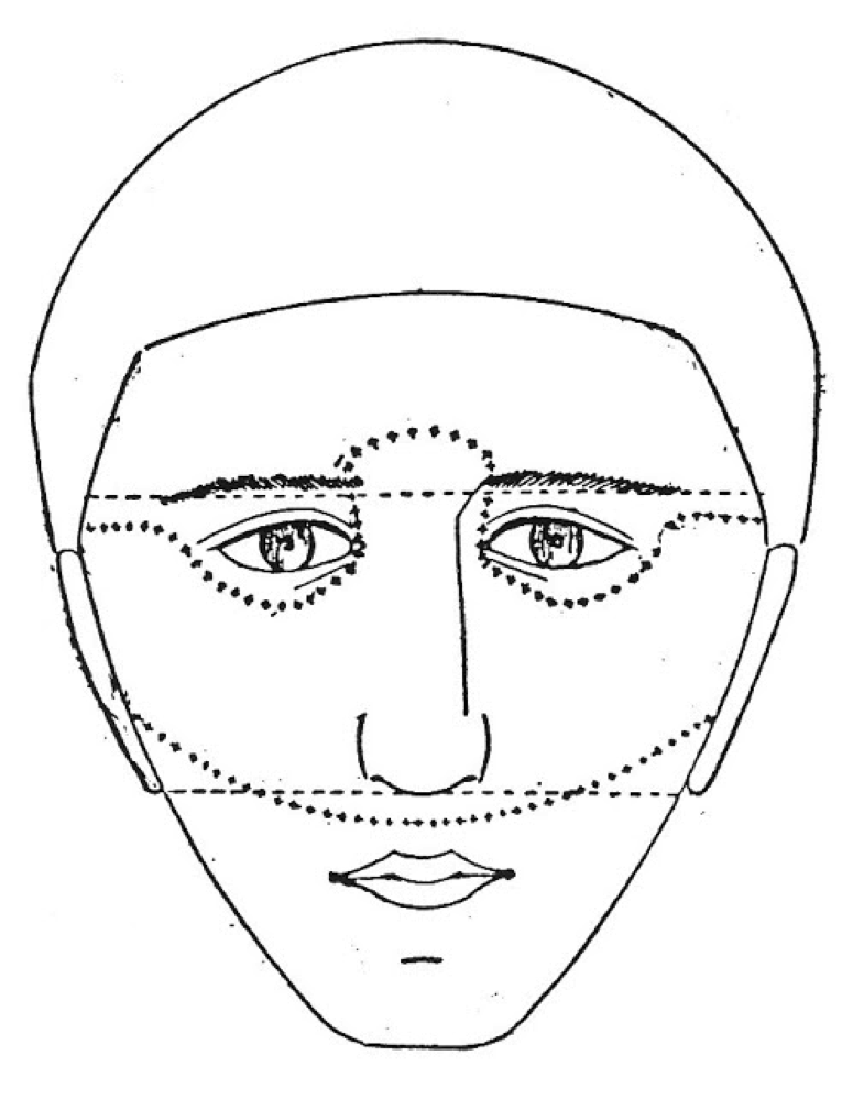 Caractérologie et morpho-psychologie - Médecine Intégrée