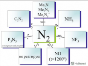 Les gaz d'Azote - Médecine Intégrée
