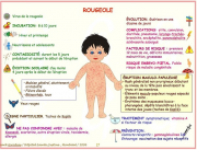 La Rougeole - Médecine Intégrée