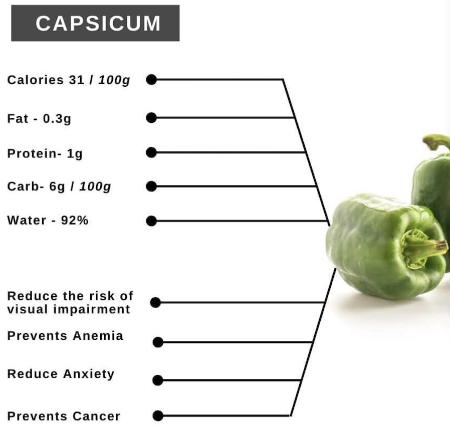 Capsicum annum - Médecine Intégrée