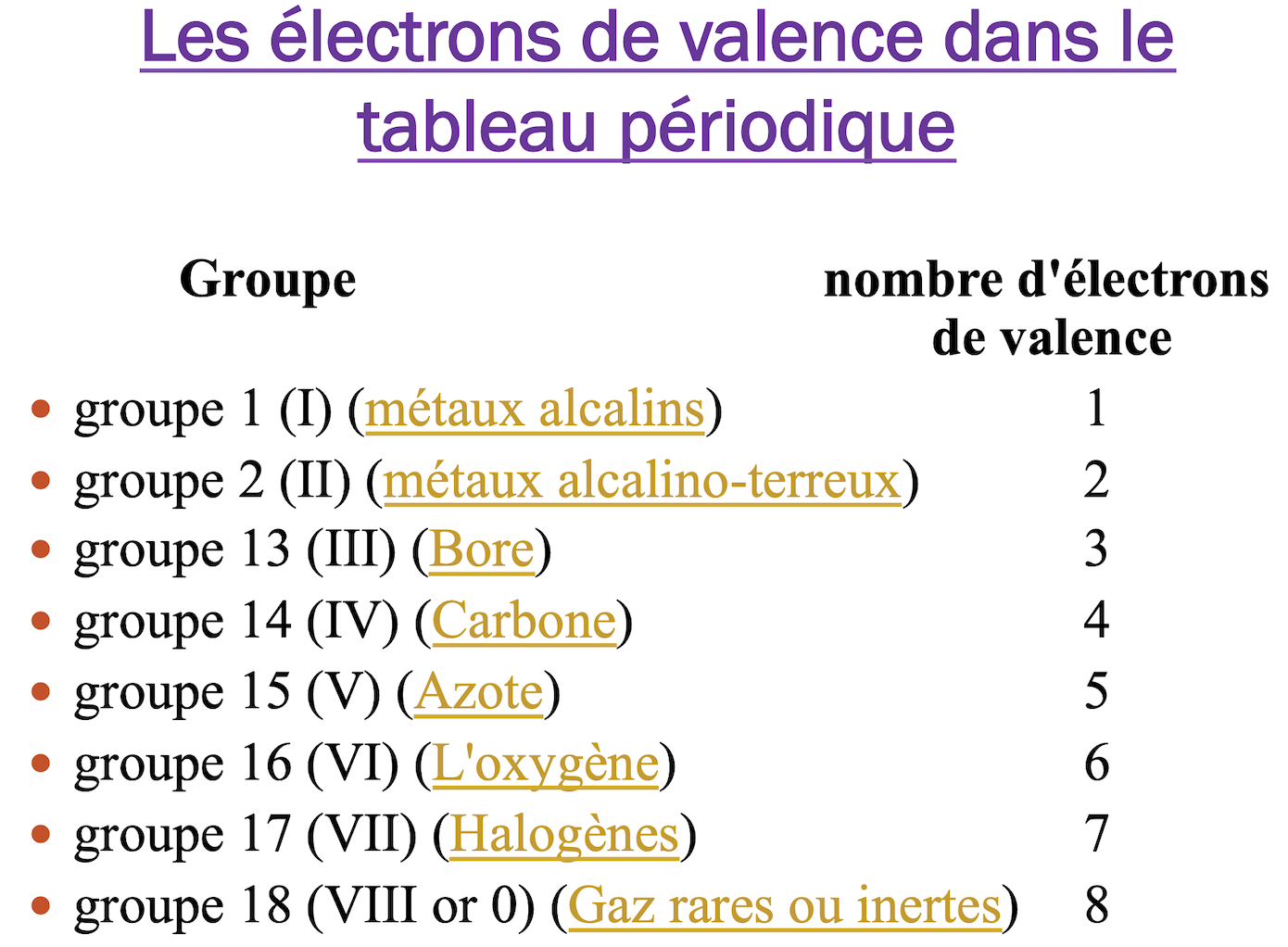 La table de Mendeleïev (Marieb ch.2A) - Médecine Intégrée