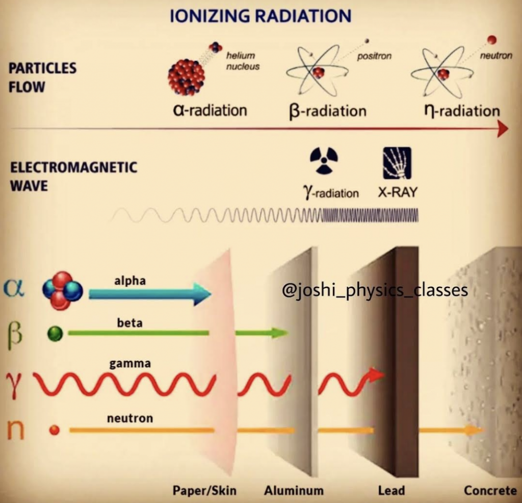 La table de Mendeleïev (Marieb ch.2A) - Médecine Intégrée