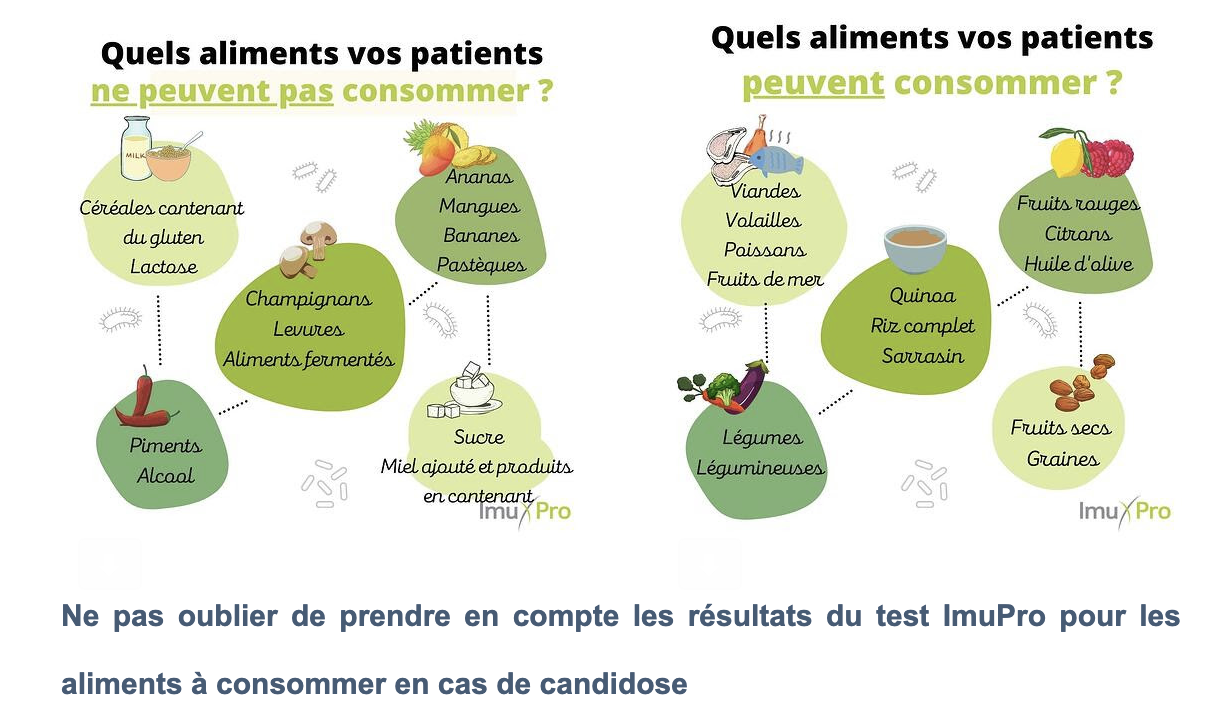Candidose intestinale chronique ? - Médecine Intégrée