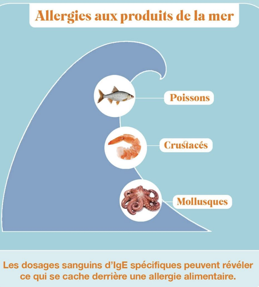 Bilan des intolérances alimentaires - Médecine Intégrée