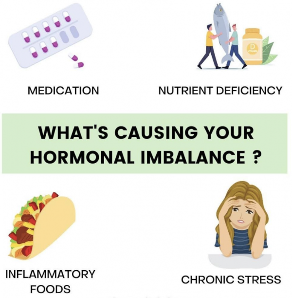 Phase 4 : imprégnation / acidose locale - Médecine Intégrée