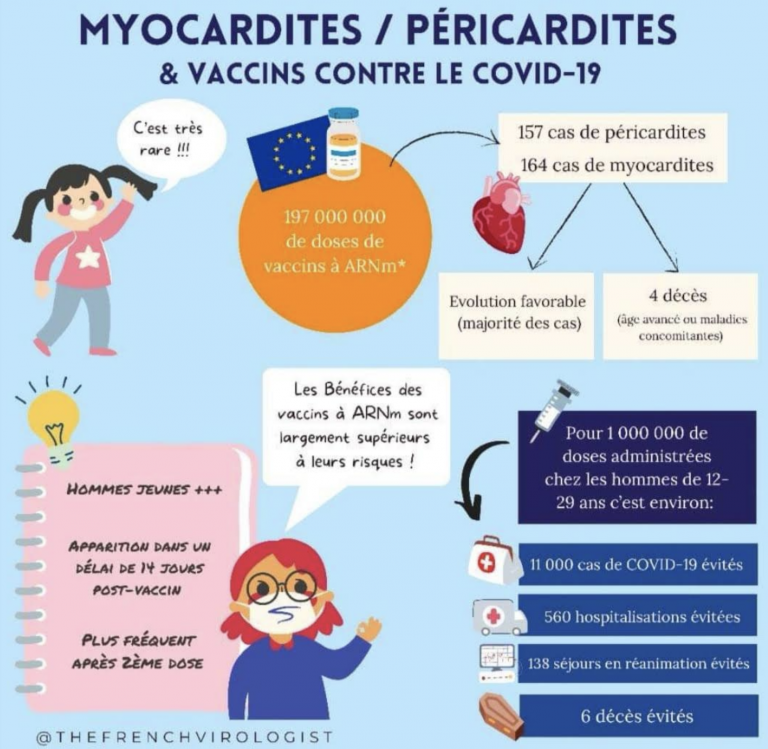 Myocardite - Aortite - Médecine Intégrée