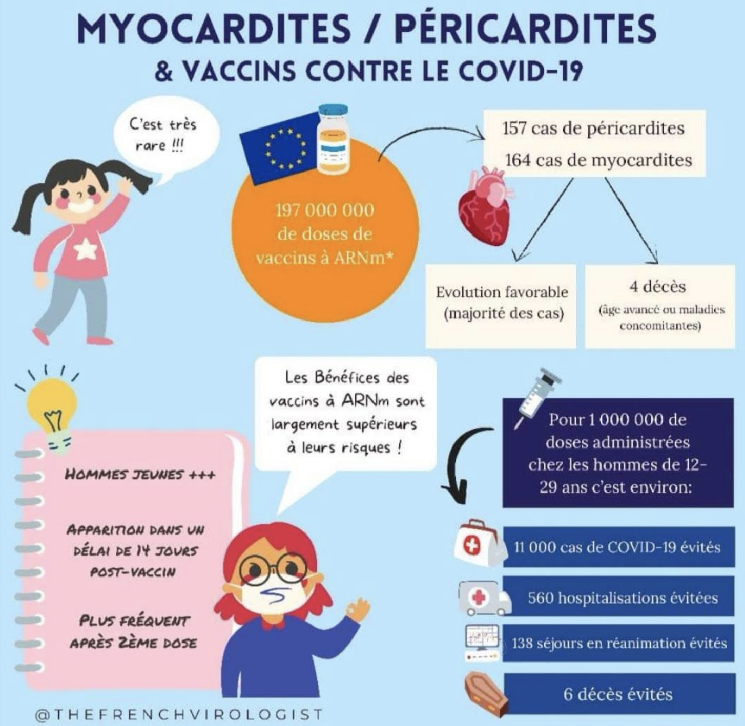 Myocardite - Aortite - Médecine Intégrée