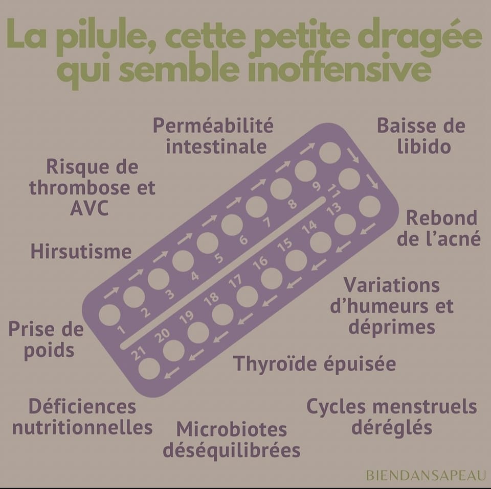 Les "pilules" - Médecine Intégrée