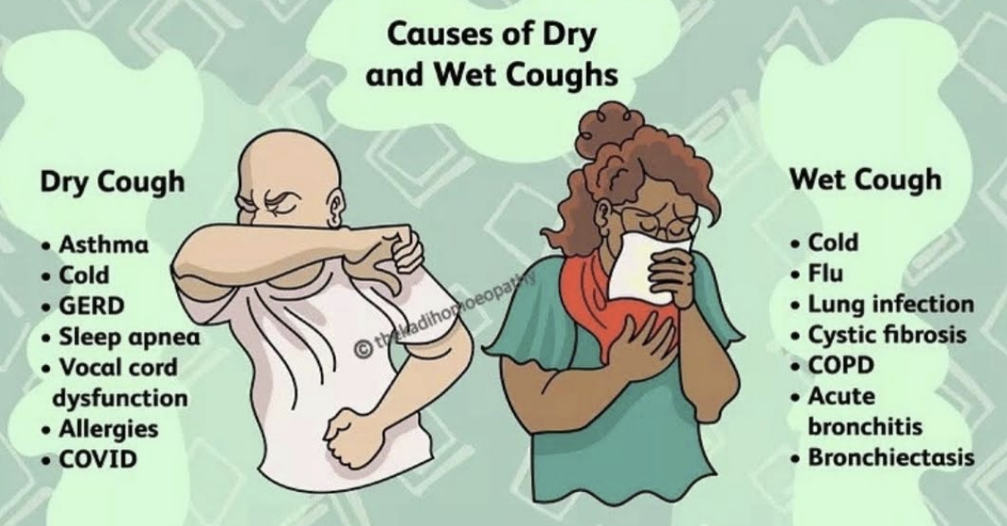 Les Toux et la Coqueluche - Médecine Intégrée