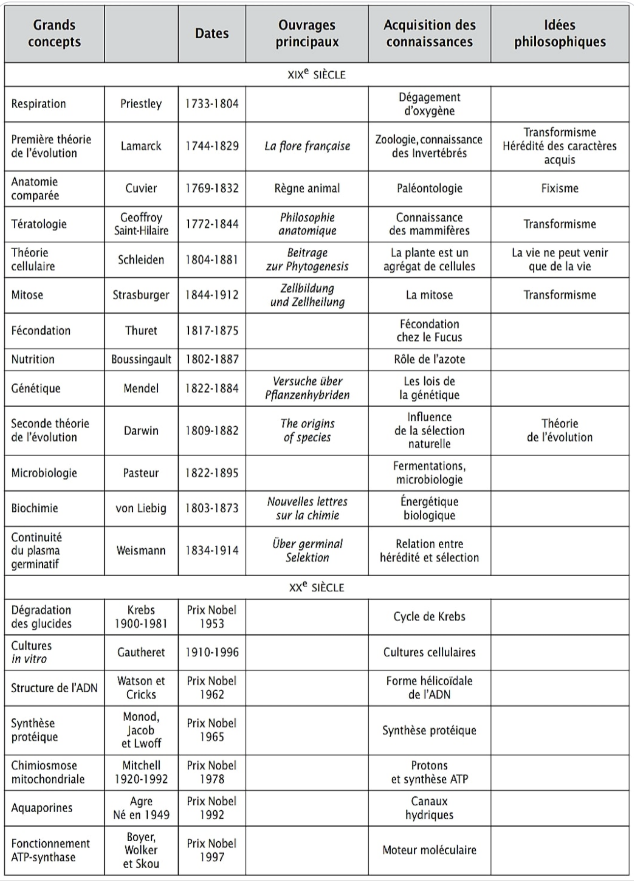 Nos cours et formations - Médecine Intégrée