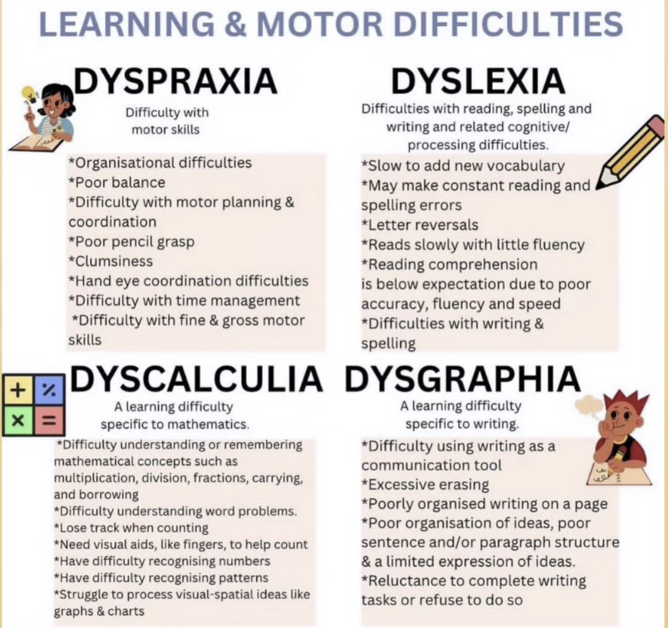 Les troubles "Dys..." - Médecine Intégrée