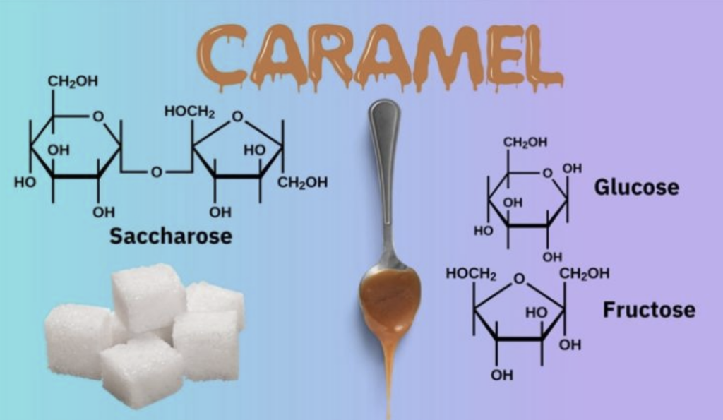 La biochimie (Marieb ch.2C) - Médecine Intégrée