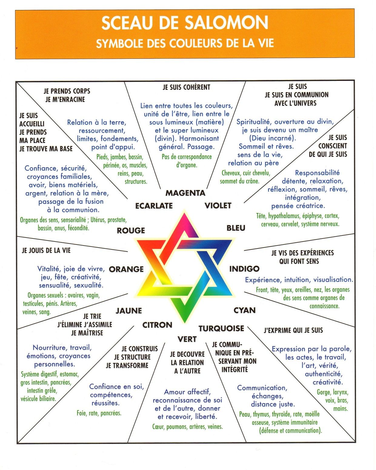 La Chromatothérapie - Médecine Intégrée