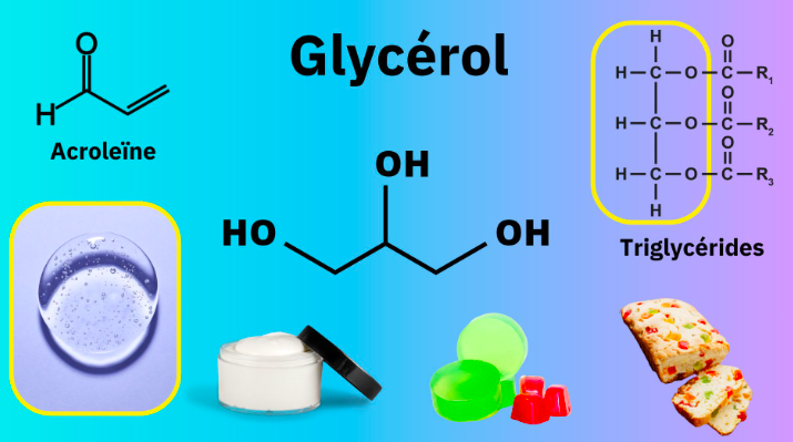 Glycerinum - Médecine Intégrée