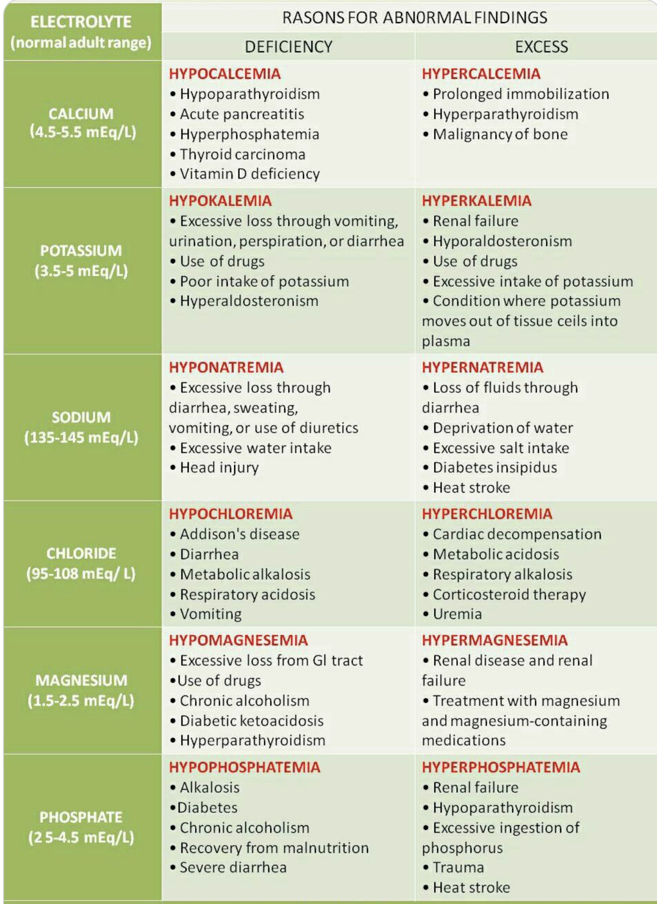 Le ionogramme - Médecine Intégrée