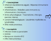 Numération-formule - Médecine Intégrée