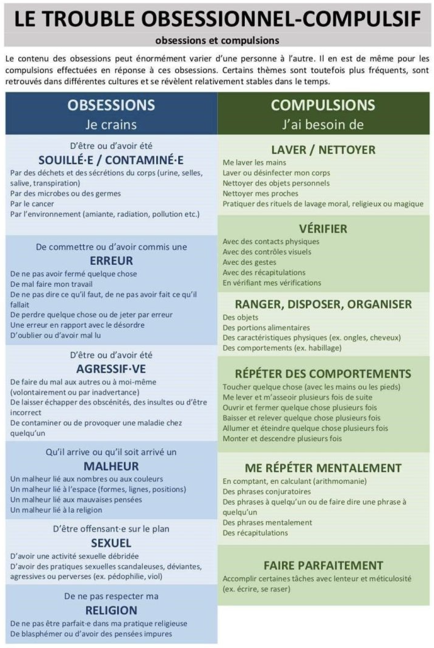 Les troubles obsessionnels compulsifs - Médecine Intégrée Les troubles obsessionnels compulsifs - Médecine Intégrée