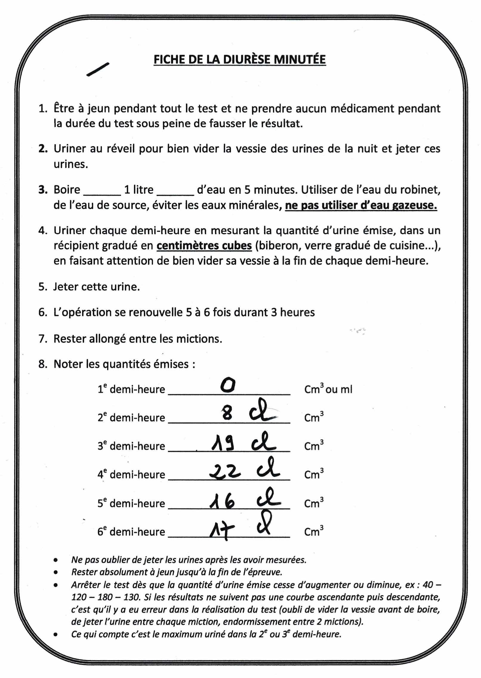 Méthode de diurèse dynamique - Médecine Intégrée