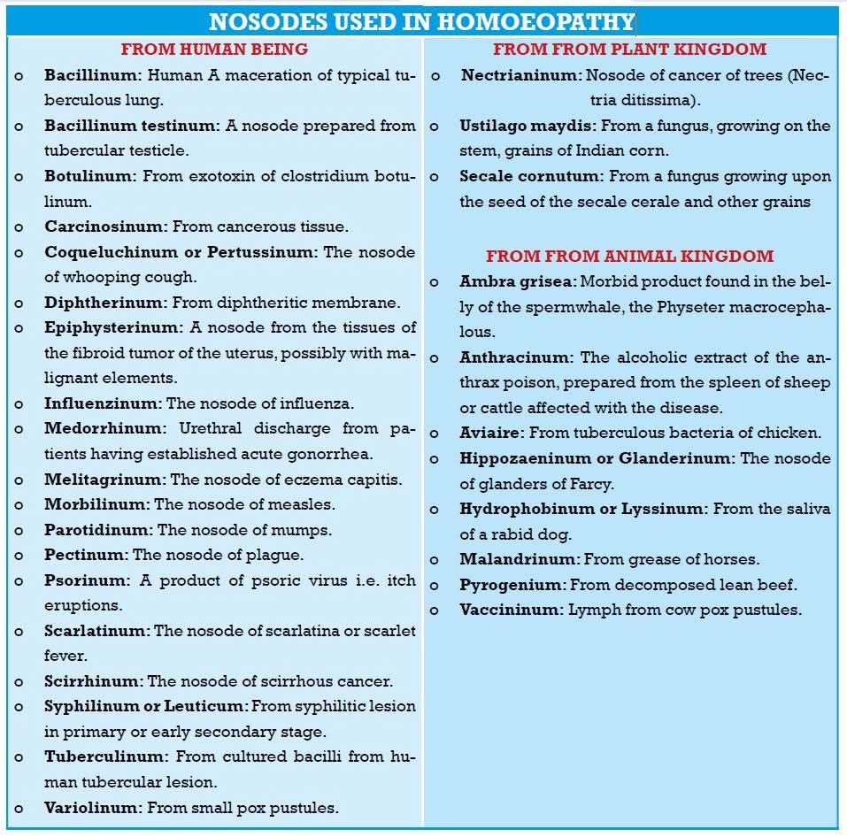 Nosodes, Stock-nosodes et Biothérapiques - Médecine Intégrée