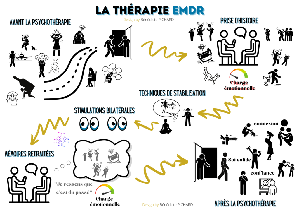 L'EMDR - Médecine Intégrée